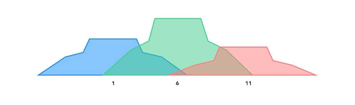 Follow the WiFi Channel Planning Best Practices with NetSpot
