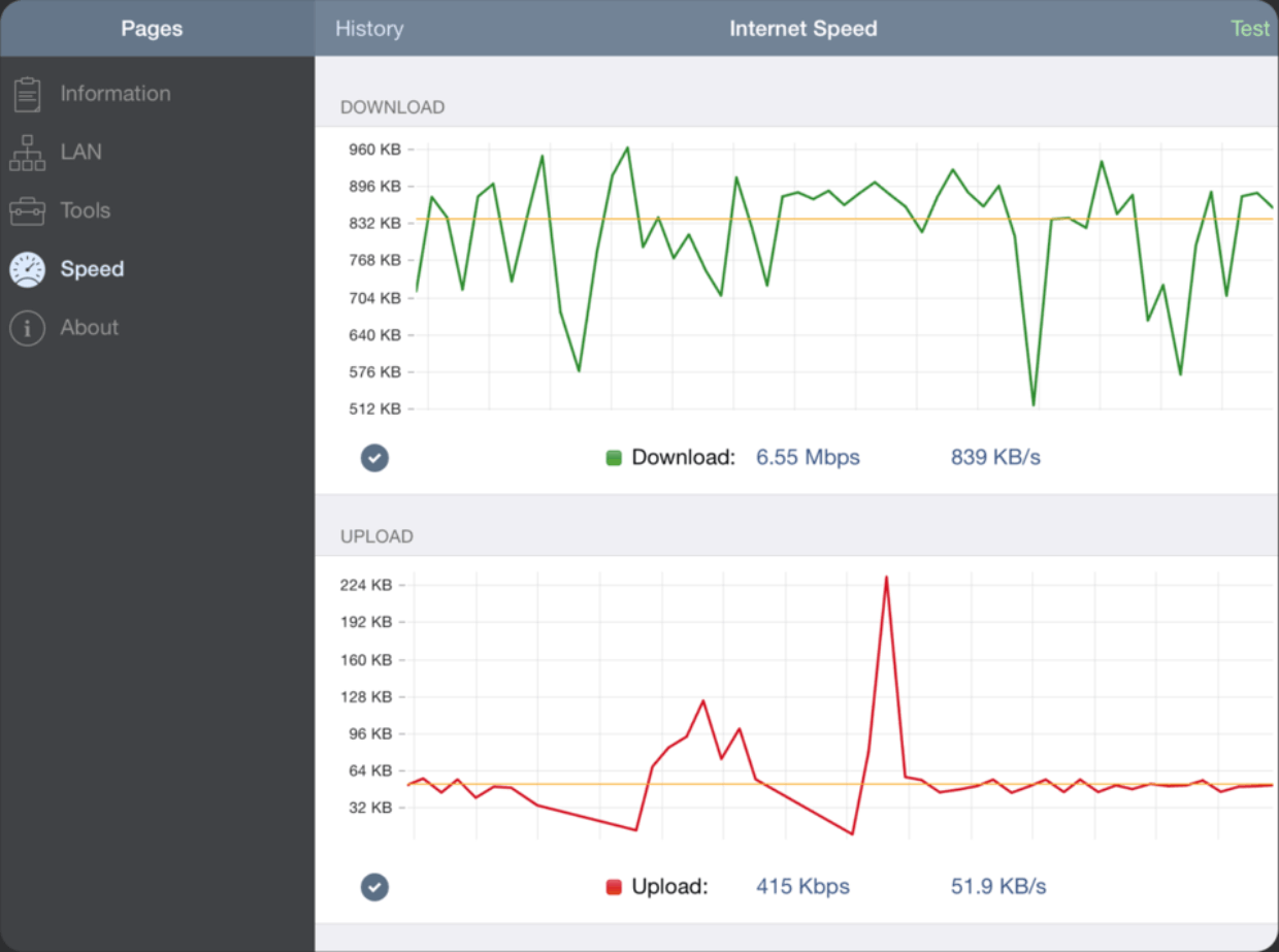 Best WiFi Analyzer For A Perfect Coverage — NetSpot