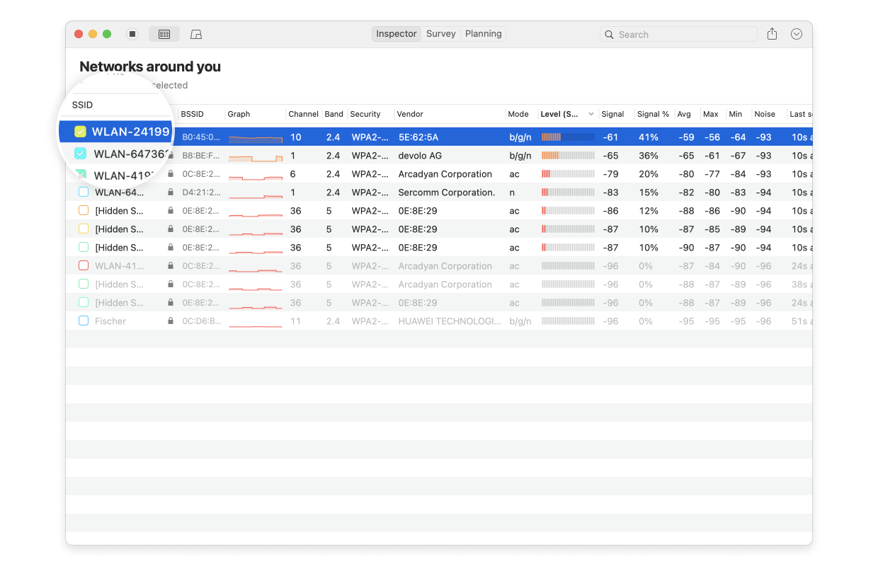 Best WiFi Analyzer For A Perfect Coverage — NetSpot