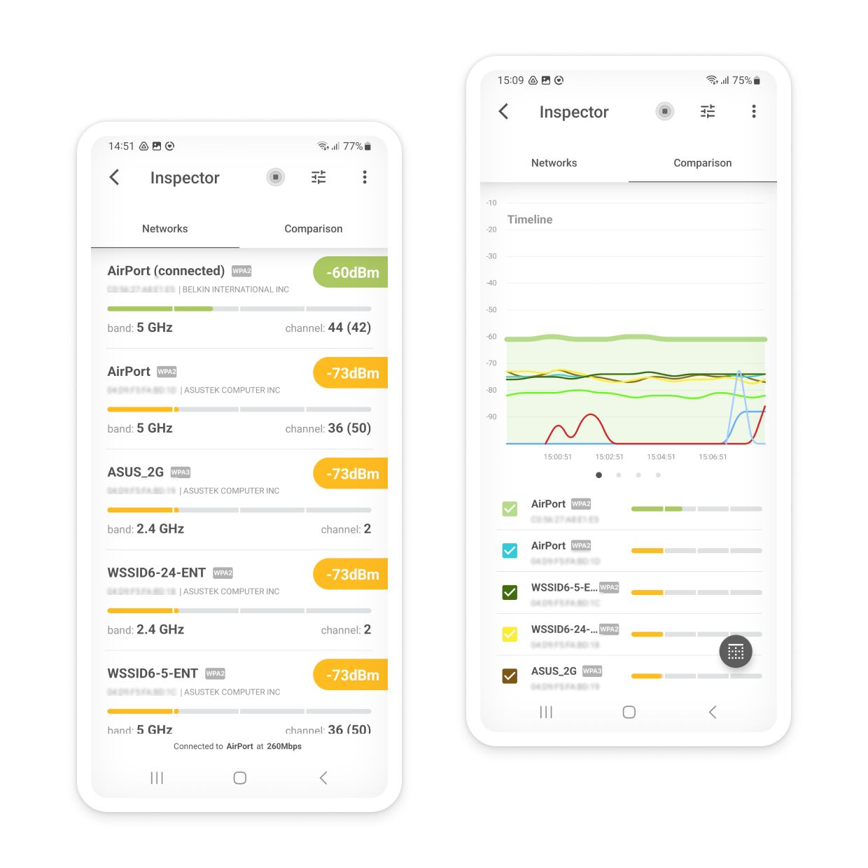Verborgen netwerk: wat het is en hoe je er een kunt ontdekken
