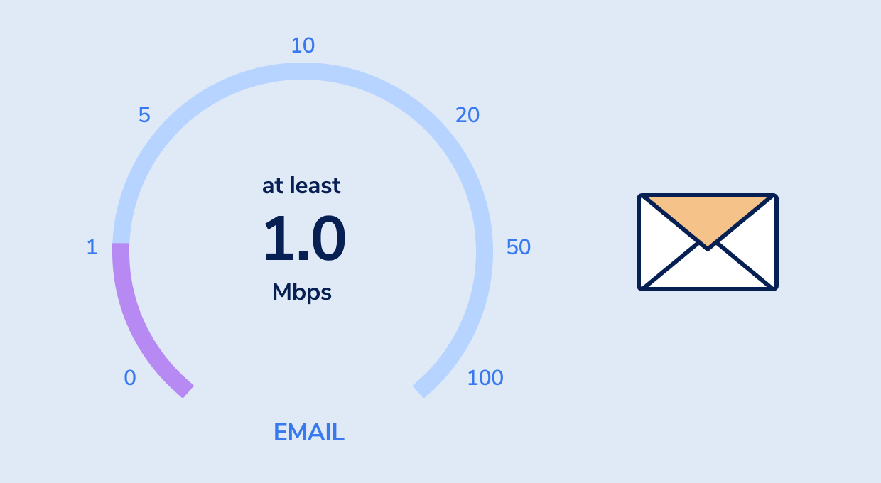 NetSpot: Free Internet Speed Test Check