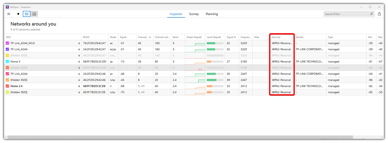 Verborgen netwerk: wat het is en hoe je er een kunt ontdekken