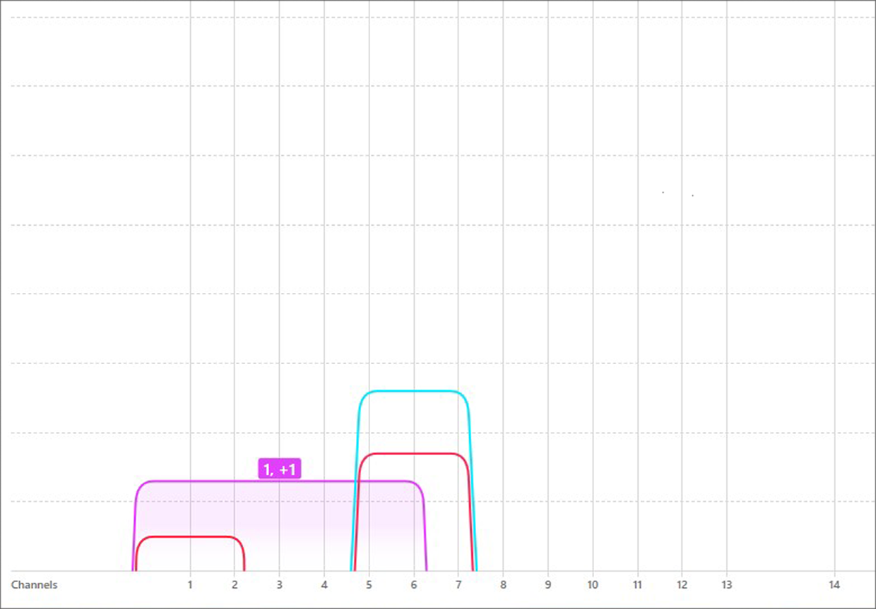 Check the List of Best WiFi Channel Scanner Apps for Windows