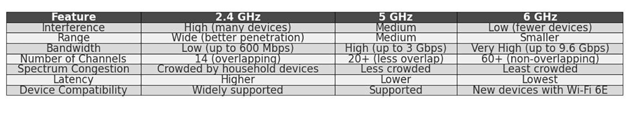 Follow the WiFi Channel Planning Best Practices with NetSpot