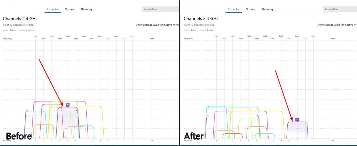 WiFi Interference: How To Detect It With NetSpot