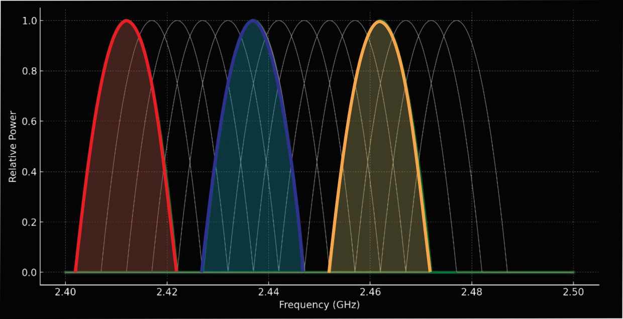 WiFi Interference: How To Detect It With NetSpot