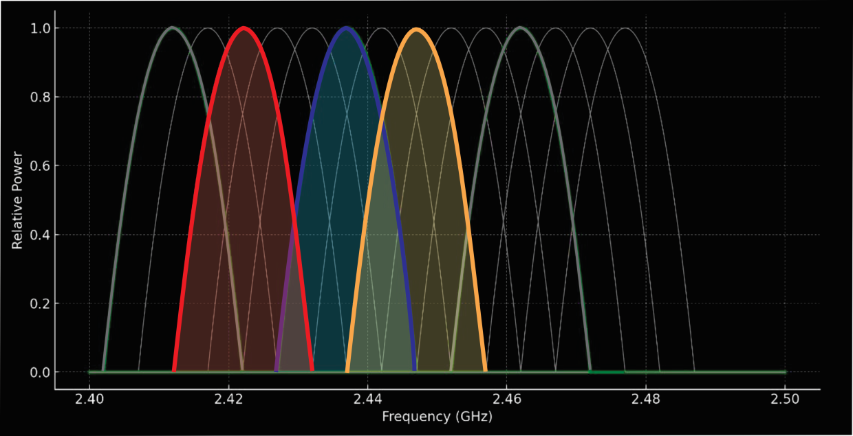 WiFi Interference: How To Detect It With NetSpot
