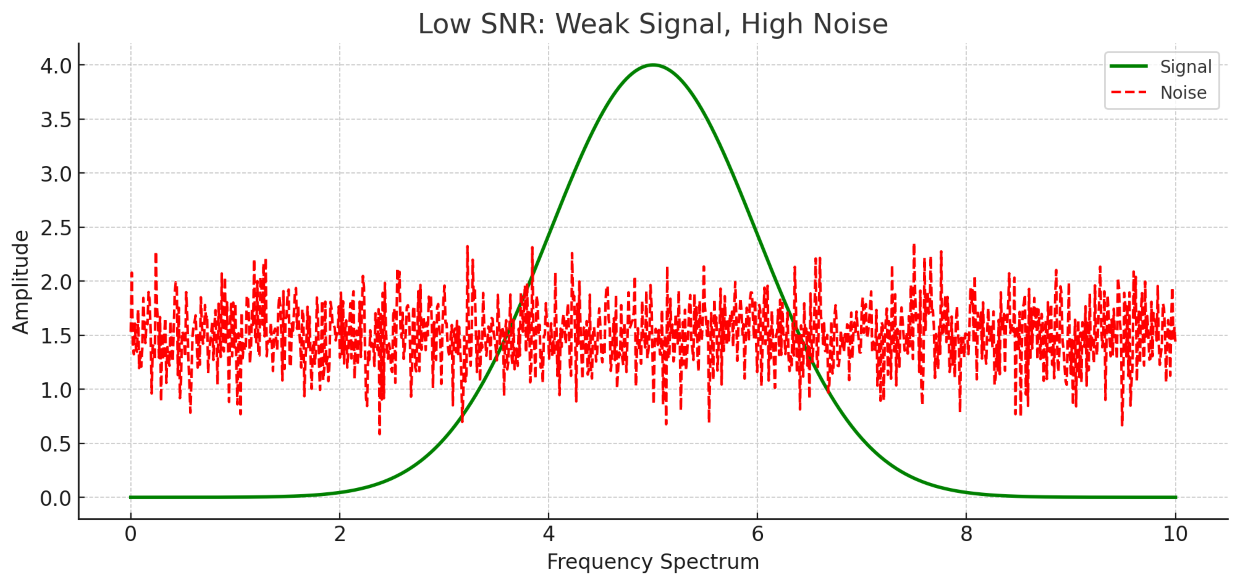 What is SNR, and How Does It Affect Your WiFi