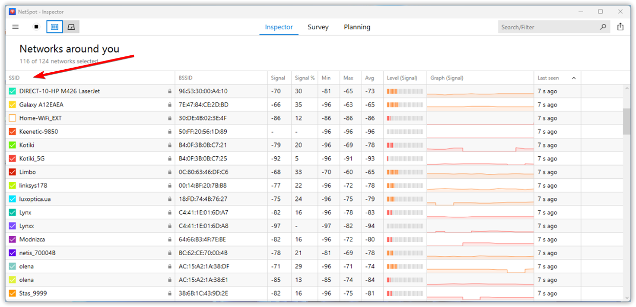 What is Service Set Identifier (SSID)