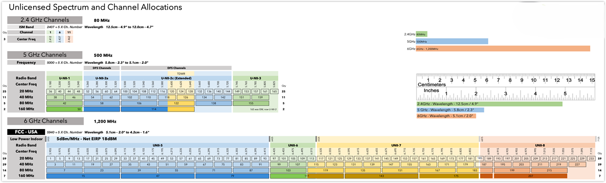 WiFi Channel Width — Choose the Perfect Bandwidth