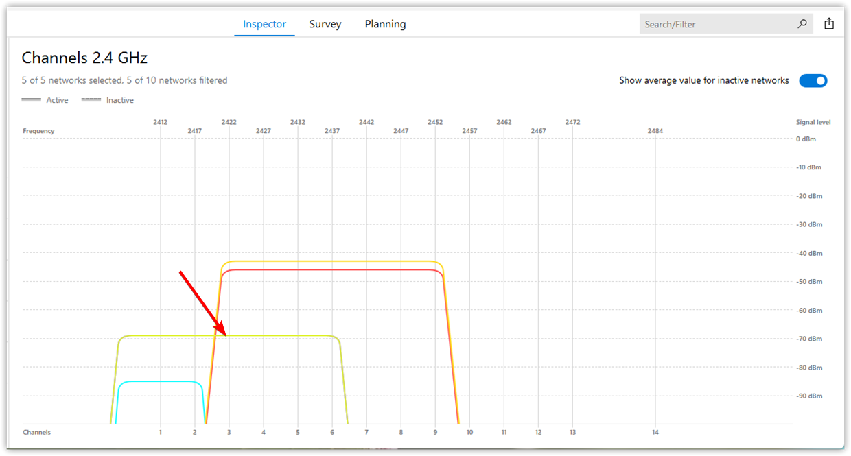 WiFi Channel Width — Choose the Perfect Bandwidth